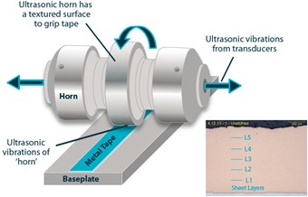 UAM and Traditional Manufacturing Unite